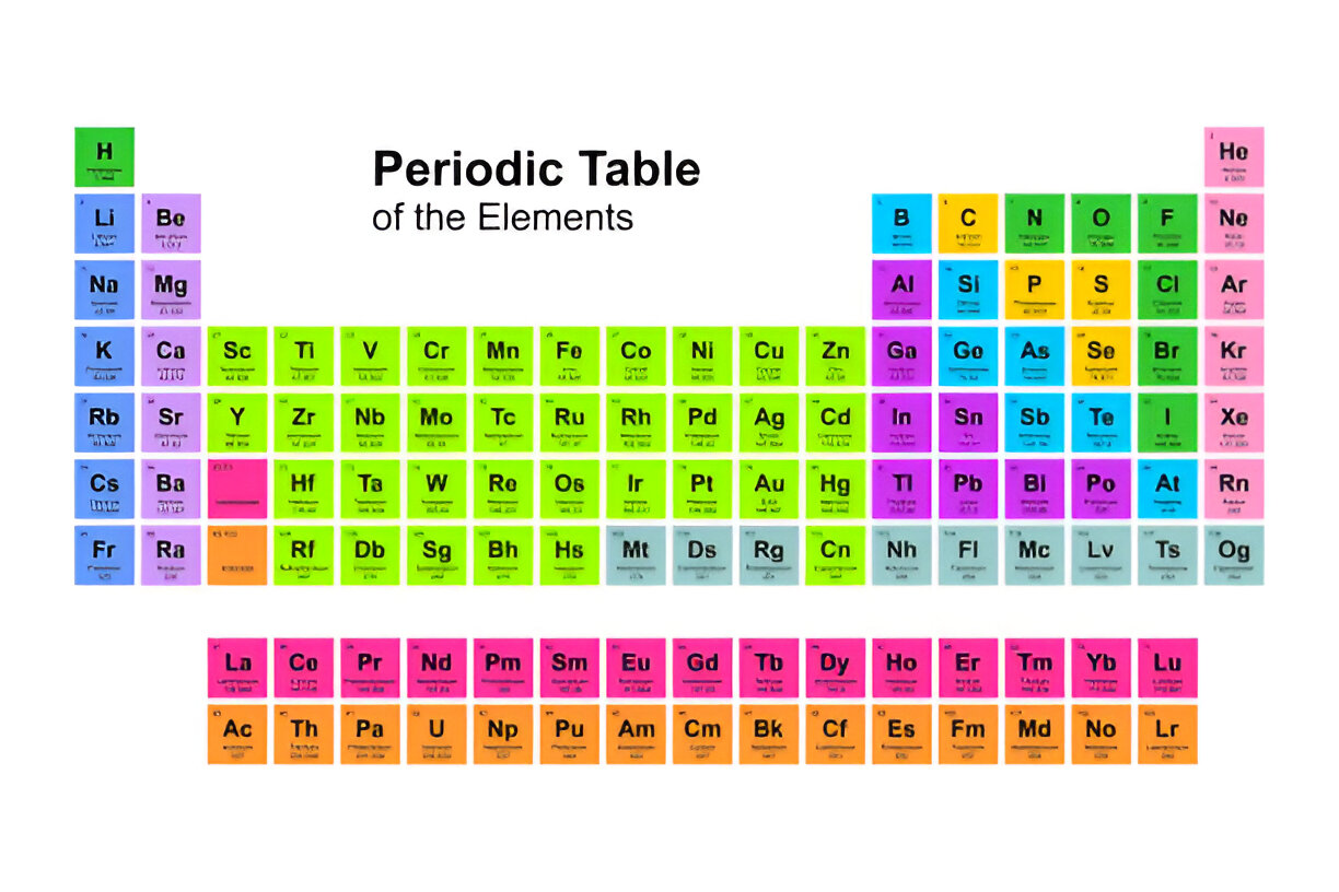 Fun Tricks to Teach the Periodic Table without Boring Lectures - SVA ...